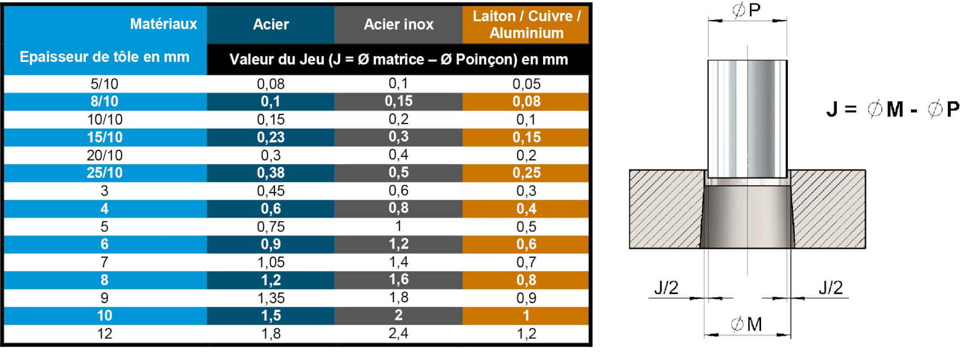 Préconisations - Supra Technologies
